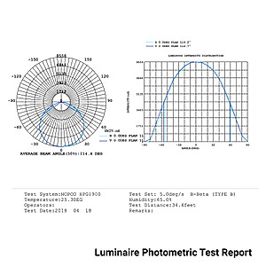 UFO Led High Bay Dimmable Light Lamp Hanging Hook Safe Rope 5 feet Wire CCT 5000K Beam Angle 110° USA Made Sosen Driver 1-10V Dimmer for Factory Warehouse Shop (1, 200 Watt)