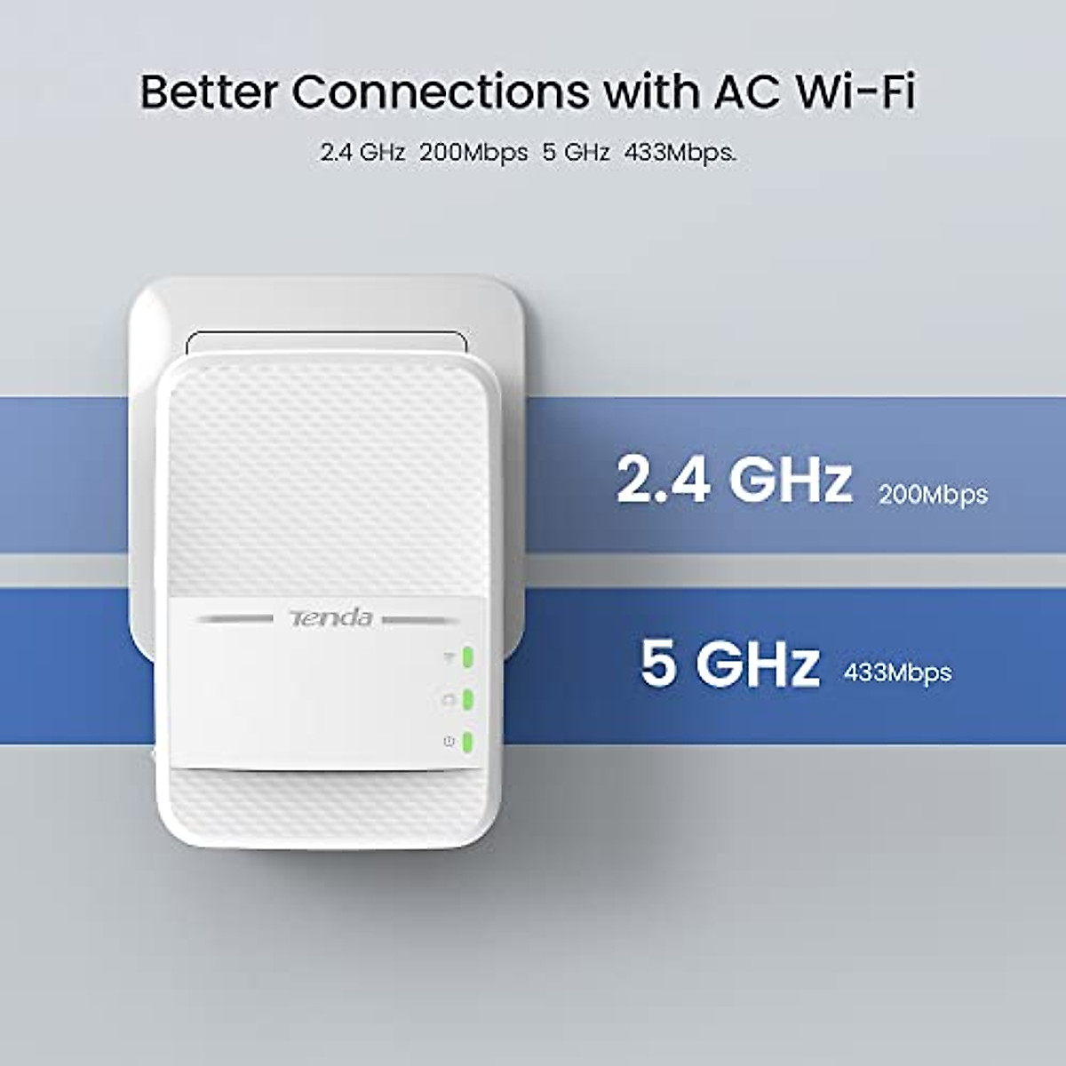 Tenda AV1000 WiFi Powerline Adapter Kit with Gigabit Ports, Powerline Extender with AC650 Dual Band WiFi, Plug and Play, for HD/3D/4K Video Streaming and Gaming (PH10)
