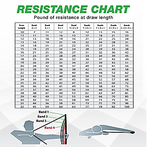 Bow Trainer Resistance Trainer