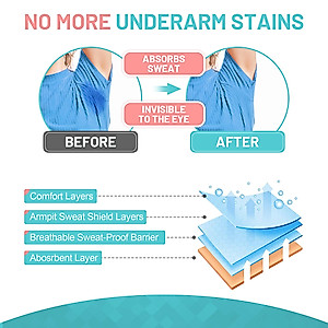 Underarm Sweat Pads,Aoeoun Armpit Sweat Pads for Women and Men [100 Packs],Premium Sweat Shield Fight Hyperhidrosis,Disposable Underarm Pads for Sweating Women,Comfortable Unflavored, Non Visible