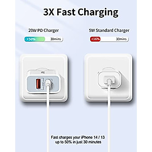 Power-7 USB C Wall Charger, 3-Pack 20W 2Port Fast USBC Charger Block Plug PD Power Adapter Type C Charging Box Brick Cube for iPhone 14 13 12 Pro Max Mini 11 SE XS XR X, Pad, Samsung, Tablet, Android