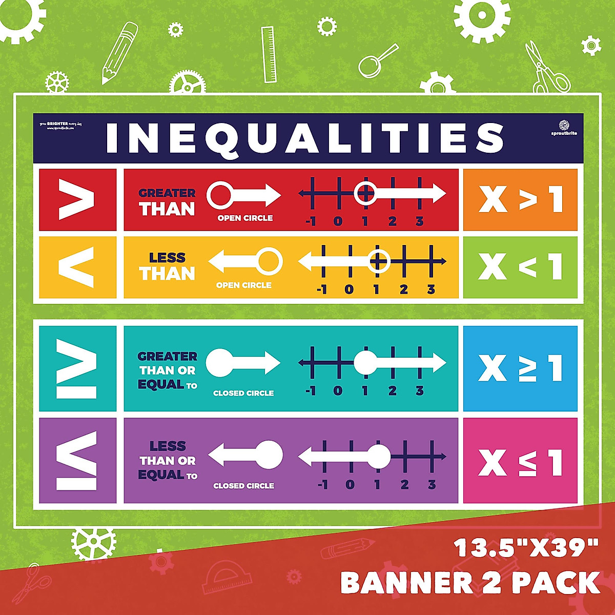 Sproutbrite Educational Math Posters for Middle School Inequailities Shapes Triangles Angles Mathematics Themes Classroom Banner Decorations for Teachers (Non Laminated)