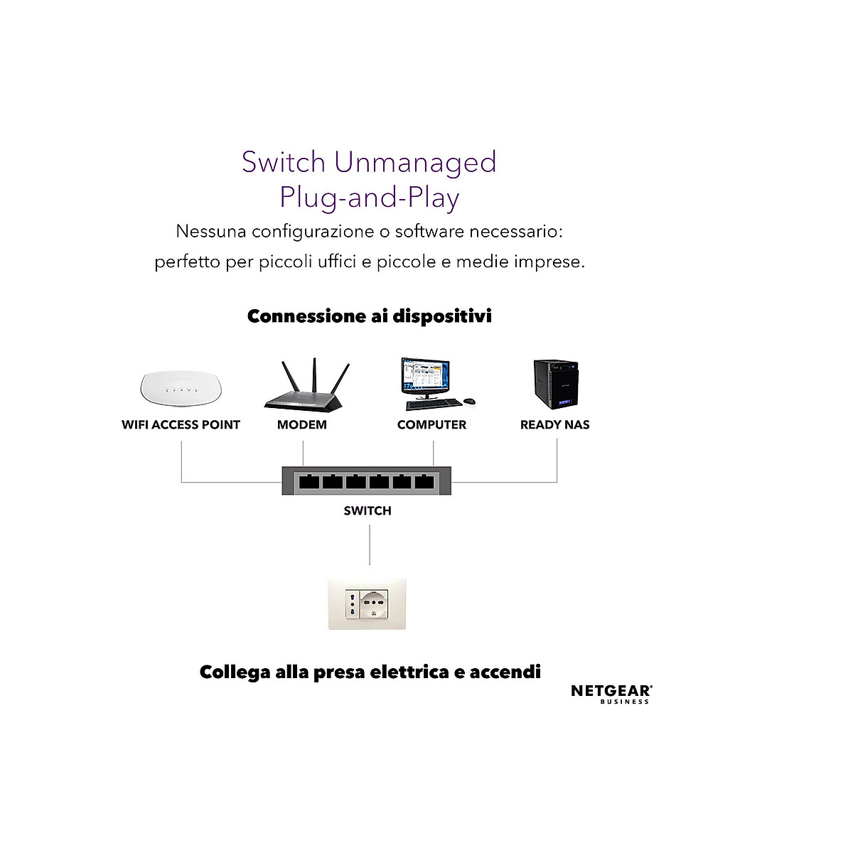 Netgear JGS524 ProSafe 24 Port Gigabit Ethernet Desktop Switch