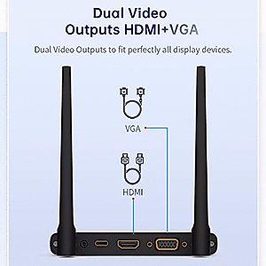 Renkchip Wireless HDMI Transmitter and Receiver, 1080P/60Hz Output with VGA/HDMI Interface, for Streaming Video/Audio to HDTV/Projector，No Drive Required