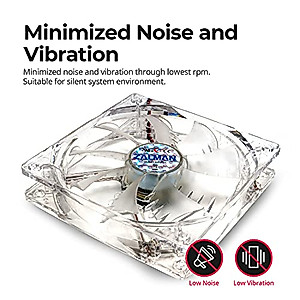 Zalman Ultra Quiet ZM-F3 120mm Blue LED Shark Fin Blade Case Fan Cooling,White ZM-F3 LED (SF)