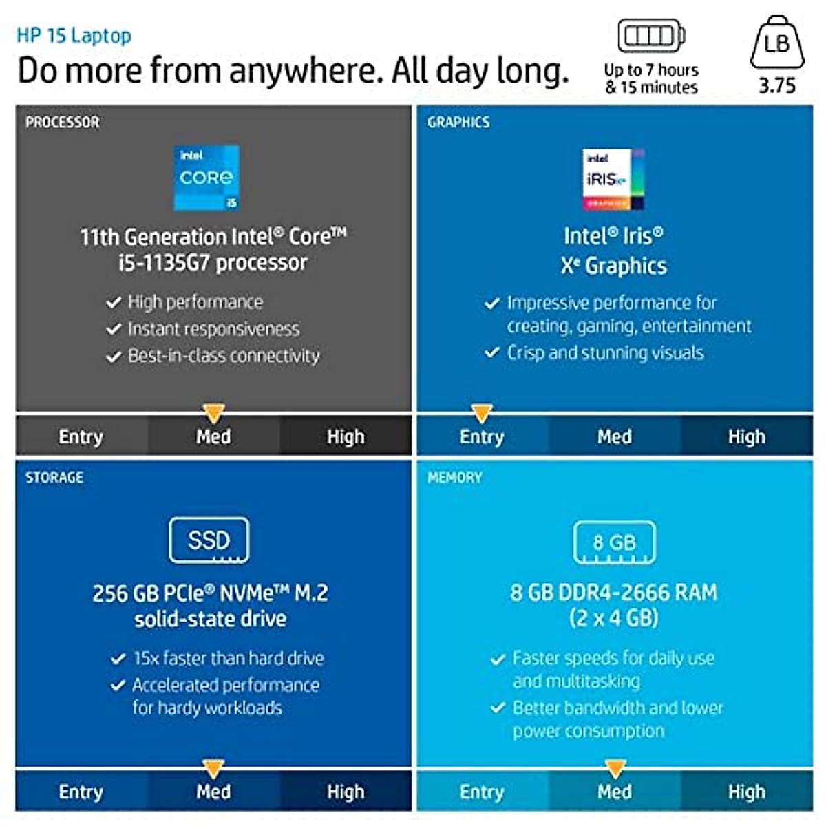 HP 15 Laptop, 11th Gen Intel Core i5-1135G7 Processor, 8 GB RAM, 256 GB SSD Storage, 15.6-inch Full HD (1920 x 1080) Display, Windows 11 Home, 802.11ac, Bluetooth, W/Valinor Accessories