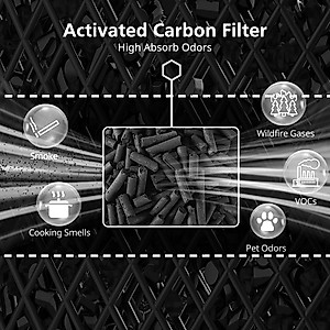 MAX HEPA Replacement Filter for Afloia MAX/MAGE/MAGE PRO Air Purifier and Sans/Air-Honati/Compass Home Smart/Taylor Swoden/Cuckoo CAC-J1510FW/Rosewill RHAP-20001,RHAP-20002 (1 Pack)