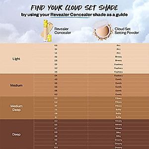 Kosas Cloud Set Face Setting Powder | Smoothing Shine Control, Soft, Sheer Setting Translucent Makeup Finish, Portable & Long-Lasting (Sheer Light Medium)