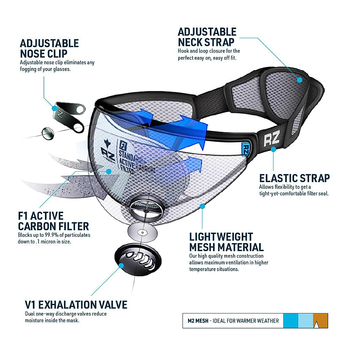 RZ Mask M2 Economy Pack, Extra Large, Black for Woodworking, Home Improvement, and DIY…