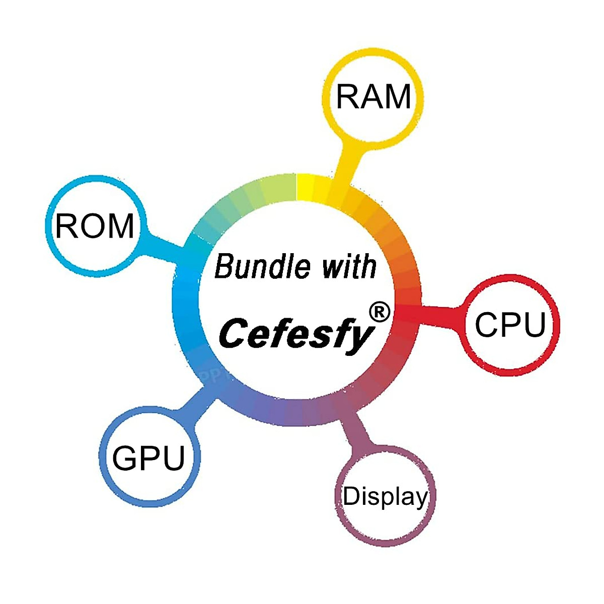 Lenovo 2022 Newest Ideapad 3 14" FHD Laptop, Intel Core i7-1165G7, 8GB RAM, 512GB SSD, Intel Iris Xe Graphics,Thin and Light, Windows 11 Home, Wi-Fi 6, Bluetooth 5, Cefesfy Accessory