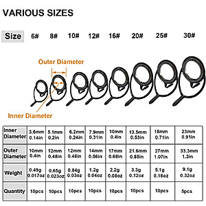 THKFISH Fishing Rod Guides Fishing Rod Repair Kit Baitcasting/Spinning Rod Guides Ceramics Stainless Steel Carbon Guide Repair Black- Frame 75pcs