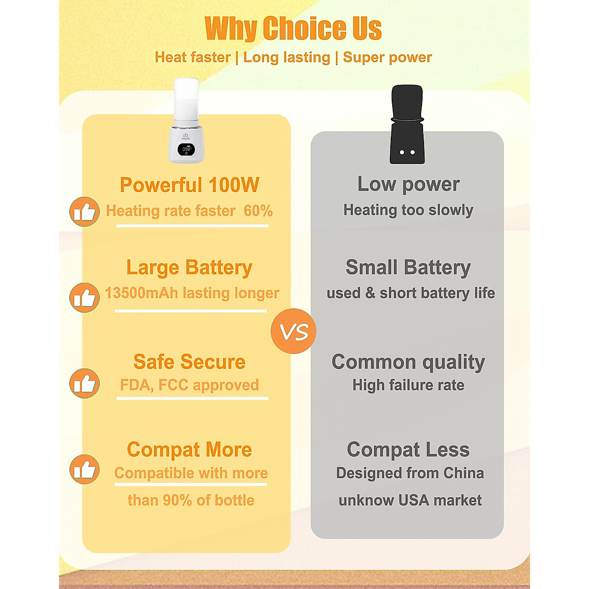 Babyaid Portable Bottle Warmer, Fast Heating Bottle Warmer with 4 Adapters, 4 Gears Temperature Smart Control Bottle Warmer, Cordless Trval Baby Bottle Warmer for Breastmilk or Formula, Pearl White