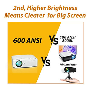 Native 1080P 15000L 5G WiFi Bluetooth Projector, 5G/2.4G WiFi and Bluetooth 5.1, 500ANSI Outdoor Movie Projector Supports 4K, Home Theater Compatible with HDMI, VGA, USB, Laptop, iOS & Android Phone