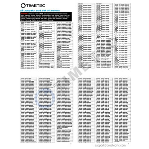 Timetec 8GB KIT(2x4GB) DDR3L / DDR3 1600MHz PC3L-12800 / PC3-12800 Non-ECC Unbuffered 1.35V / 1.5V CL11 1Rx8 Single Rank 204 Pin SODIMM Laptop Notebook PC Computer Memory RAM Module Upgrade