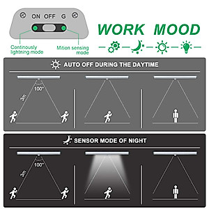LEPOTEC LED Kitchen Lights Under Cabinet,Wireless Motion Sensor Led Light Rechargeable Cabinet Lights Battery Operated, Under Counter Lighting Magnetic Stick-On Closet Lighting/White Light(3Pack)