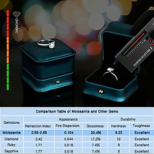 1.5ct Moissanite Promise Rings for Her, D Color VVS1 Clarity Lab Created Diamond Rings Brilliant Round Cut Side Stone Moissanite Engagement Ring Rhodium Plated S925 Sterling Silver Moissanite Rings