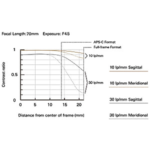 Tamron 70-300mm F/4.5-6.3 Di III RXD Lens for Sony Mirrorless Full Frame/APS-C E-Mount, Black (Renewed)