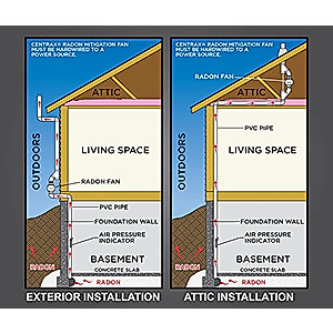 Suncourt Centrax RDK04 Radon Fan Mitigation Kit, Indoor and Outdoor Installation, Inline Centrifugal Fan with Rubber Couplers (4 inch x 4 inch) and Air Pressure Indicator, White