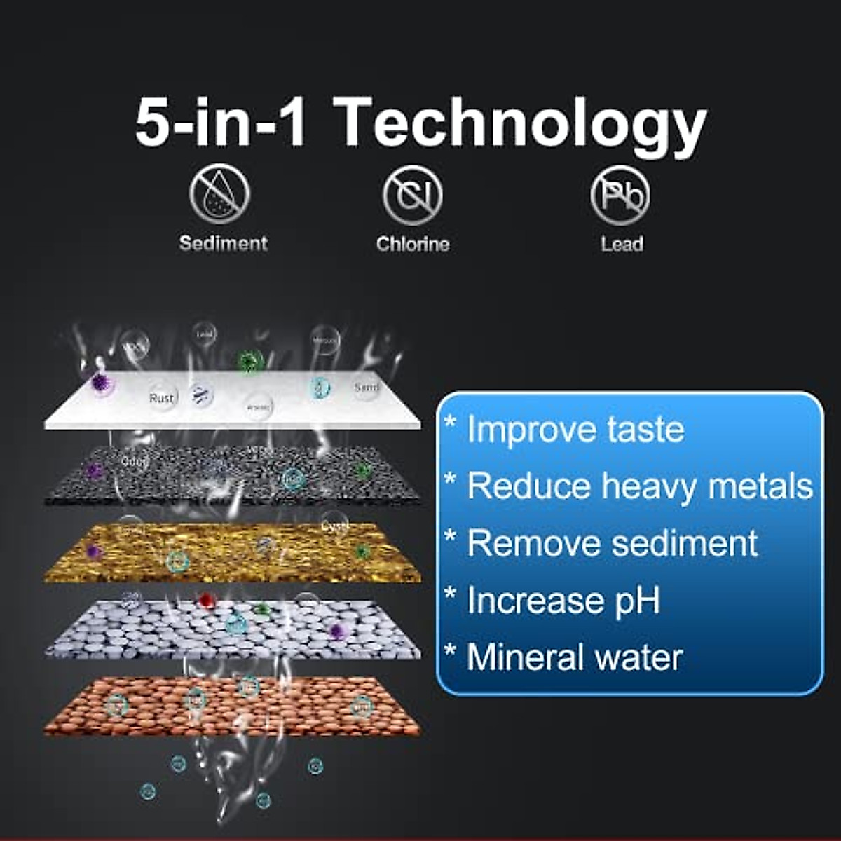 Wingsol Under Sink Water Filter, NSF/ANSI 53&42, Life Indicator, Reduce 99.99% Lead, PFAS, PFOA/PFOS, Odor, Sediment, Chlorine, Increase Water pH, 8K Gallons, Quick Change, Fit Well Water, USA Tech