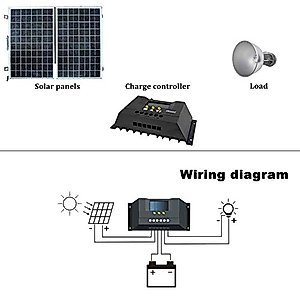CM3024Z PWM Intelligent Solar Panel Charge Controller Regulator LCD Display 12V 24V 30A PVC