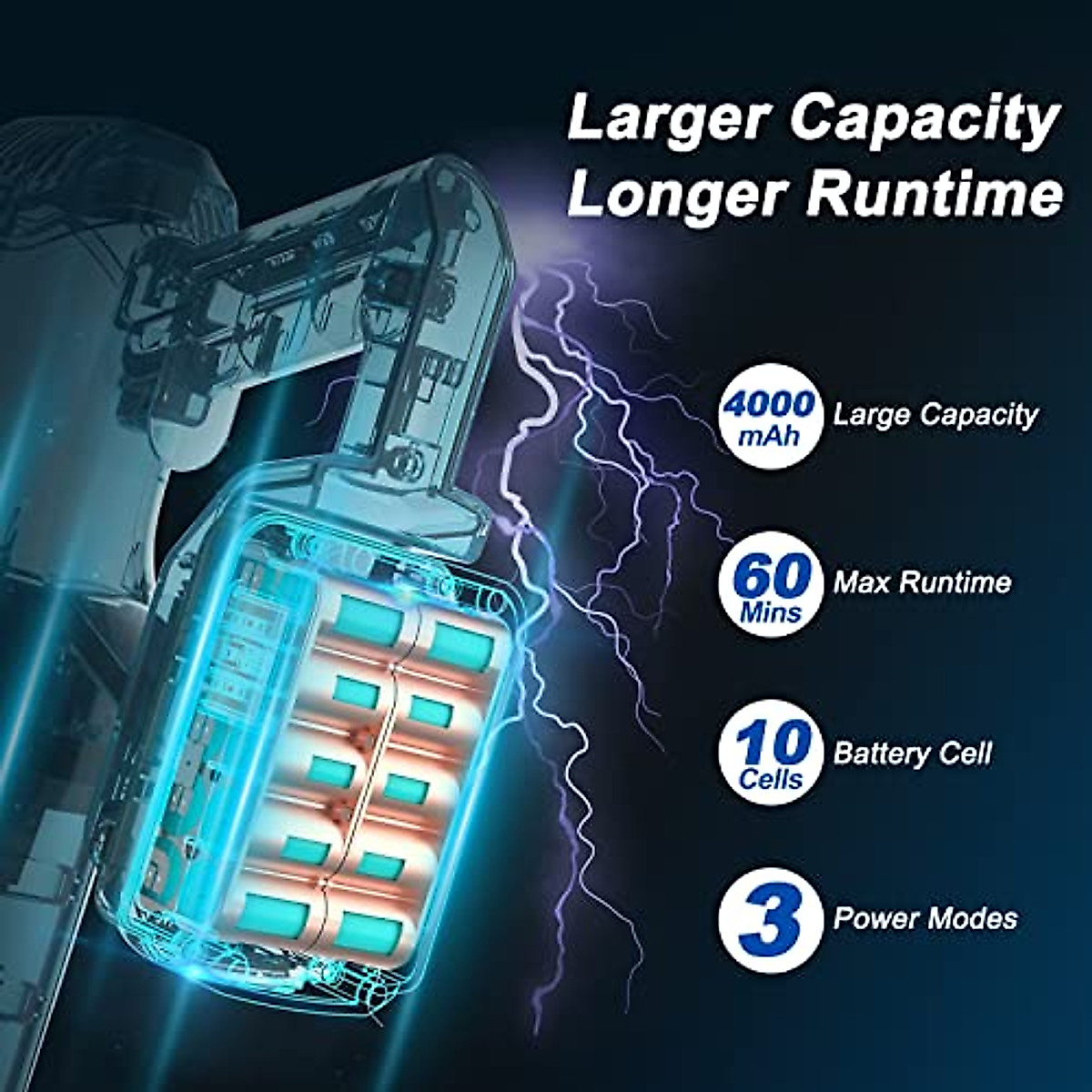 UMLo Cordless Vacuum Cleaner, 300W 28Kpa Cordless Stick Vacuum with LED Display, Up to 60min Runtime, 4000mAh Battery Cordless Vacuum,8 in 1 Lightweight Vacuum for Pet Hair Carpet Hard Floor,V111 Plus