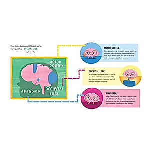 Good Night to Your Fantastic Elastic Brain: A Growth Mindset Bedtime Book for Kids