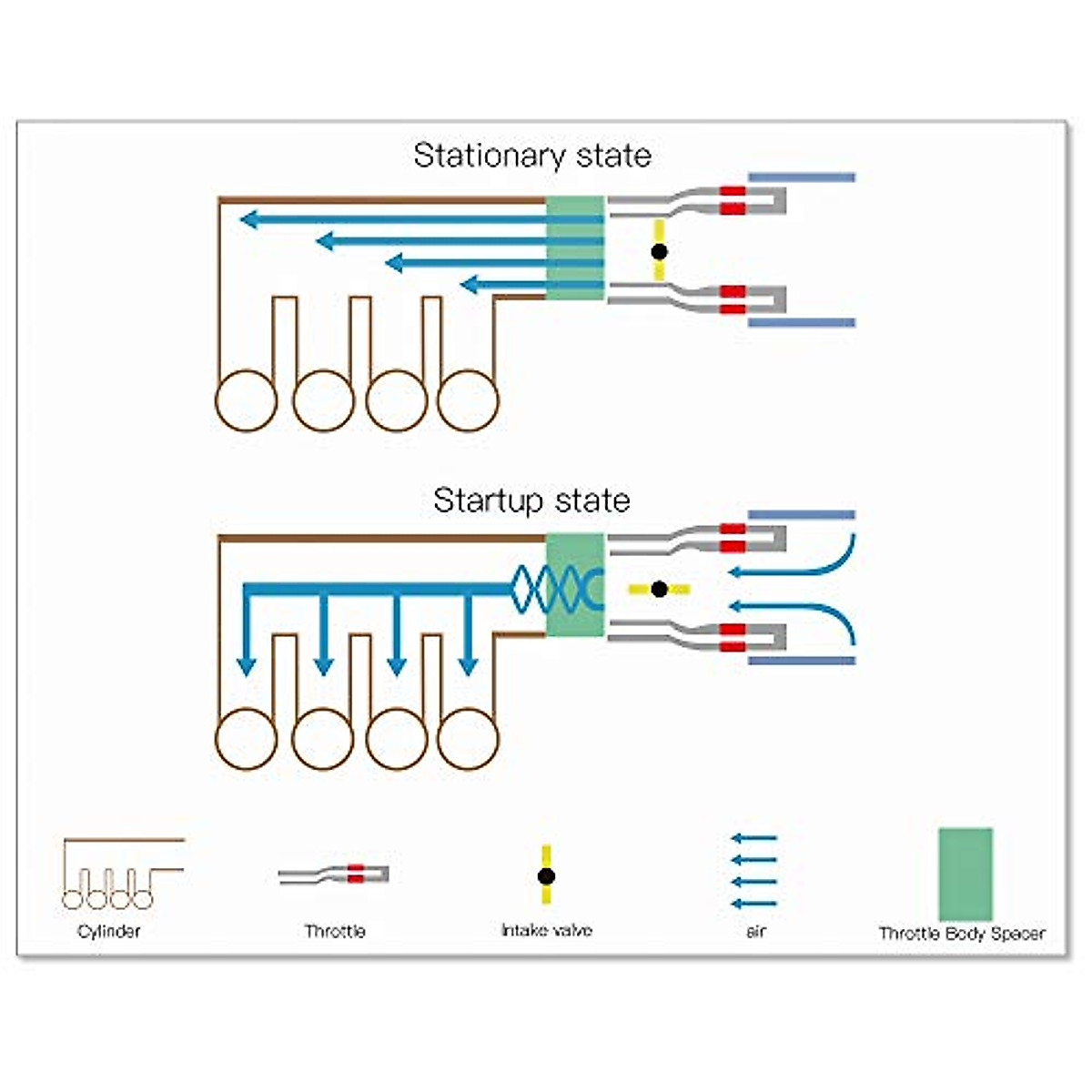 NICECNC Red Throttle Body Spacer Compatible with Dodge Charger Challenger Durango Grand Caravan Journey 3.6L V6 2011-2015,See Fitments