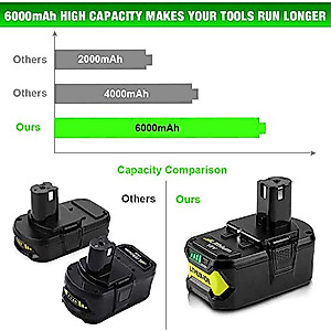 2Pack 6.0Ah 18V Li-ion Battery & Charger Compatible with Ryobi 18-Volt ONE Plus P108 P107 P102 P103 P104 P117 Charging Station Starter Kit