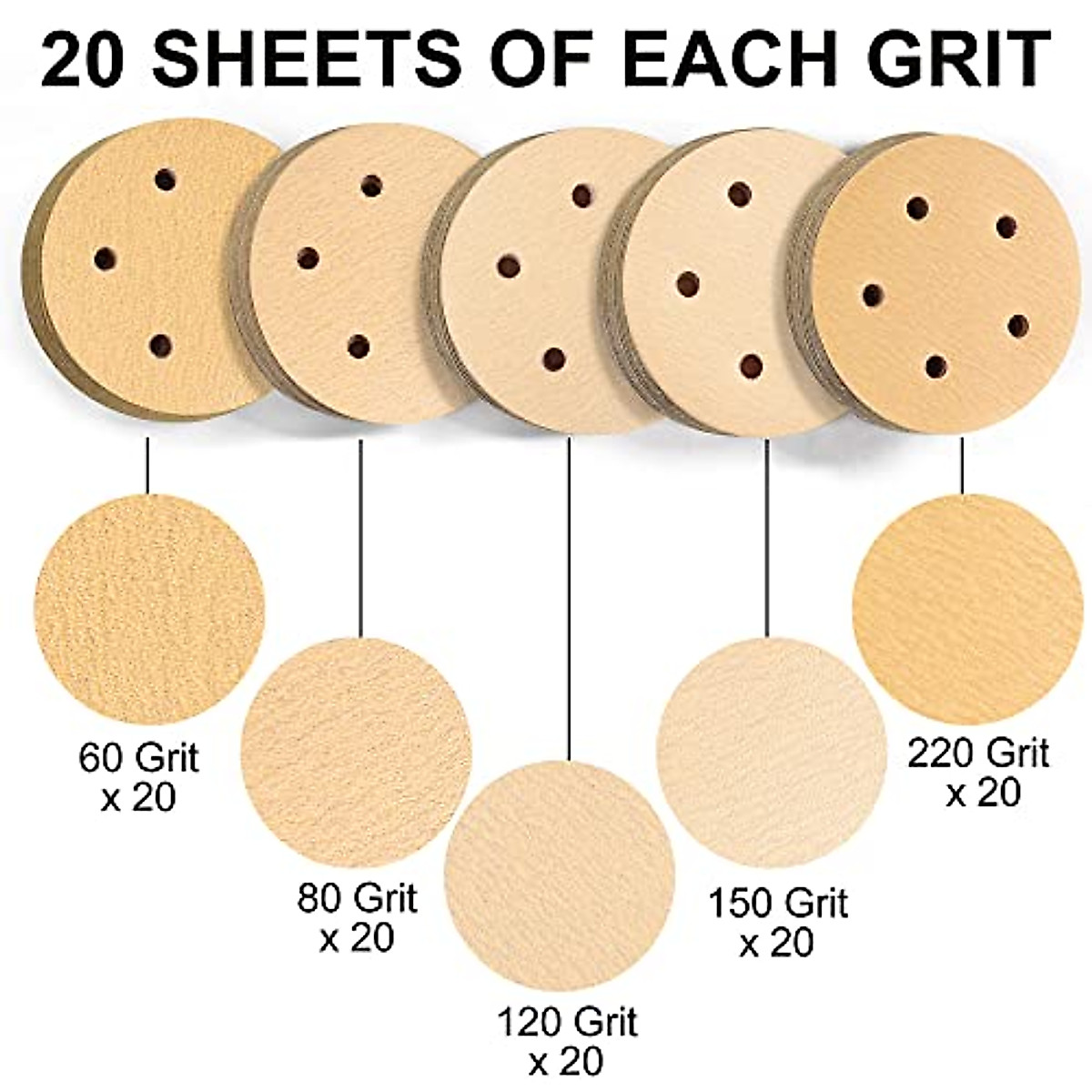 LotFancy 5 Inch 5 Hole Sanding Discs, 100PCS 60 80 120 180 220 Grit Sandpaper Assortment - Orbital Sander Pad, Hook and Loop Sand Paper