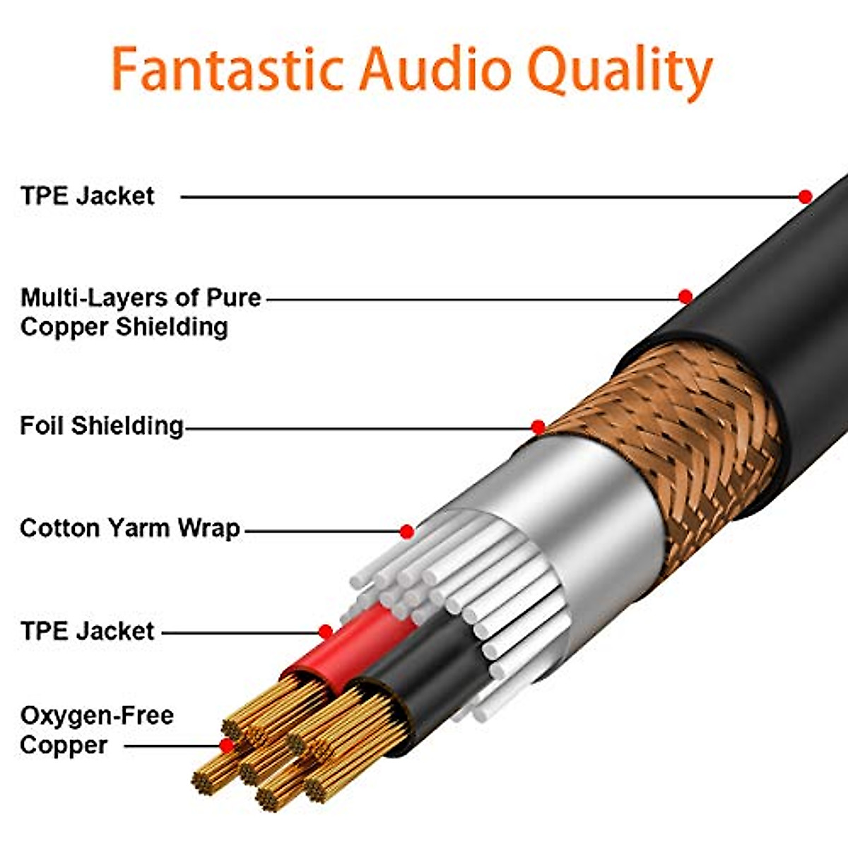 TISINO 1/8 to 1/4 Stereo Cable, 1/8 Inch TRS Stereo to Dual 1/4 inch TS Mono Y-Splitter Cable 3.5mm Aux Mini Jack to Jack Breakout Cord - 10 feet