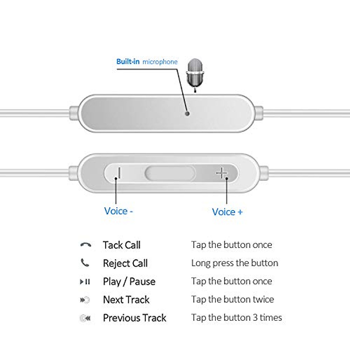 Type C Headphones, USB Type C Earphones Stereo Music Earbuds with Microphone and Volume Control for Huawei P30/Pro, P20/Pro, Mate 20/Pro/X/RS, Mate 10/Pro/RS Phone