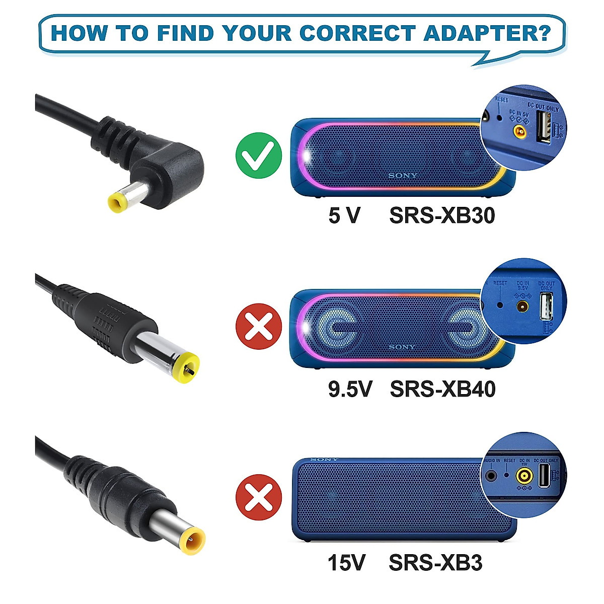 PwrON 5V AC DC Adapter Replacement for Sony AC-E0530 SRS-XB30 SRS-XB41 RDP-M5iP RDP-M7iP SRS-A1 SRS-A212 SRS-A3 SRS-M50 SRS-M55 SRS-TD60 Bluetooth Wireless Speaker System Power Supply