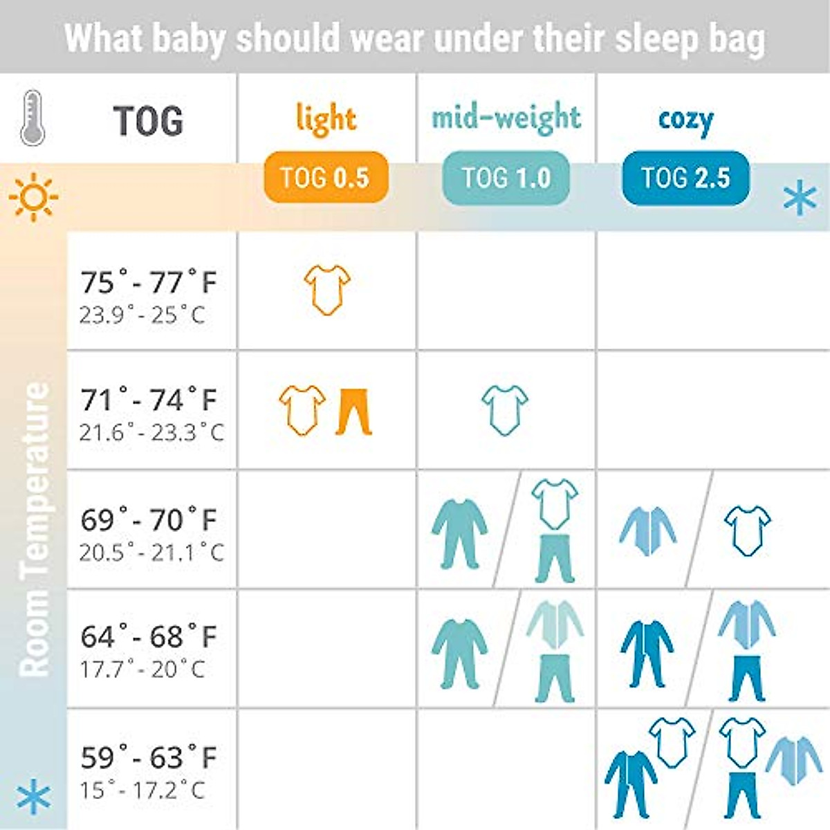 Ergobaby Ergobaby Sleeping Bag On The Move, Large (18 - 36 months), Elephant, 0.5 TOG