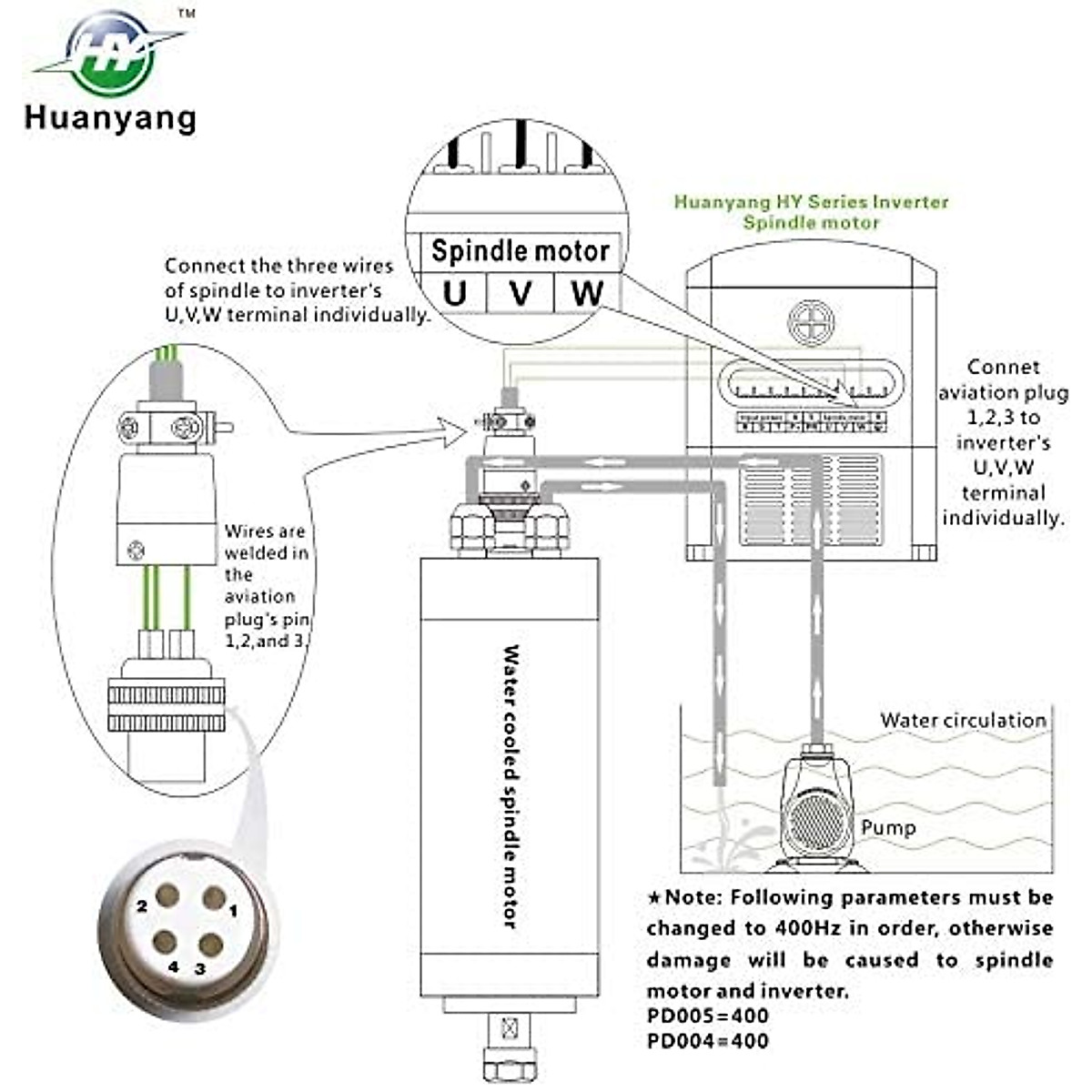 Huanyang Water Cooled CNC Spindle Milling Motor 110V 2.2KW 24000RPM 400hz Φ80mm ER20 Collet for Engraving Machine