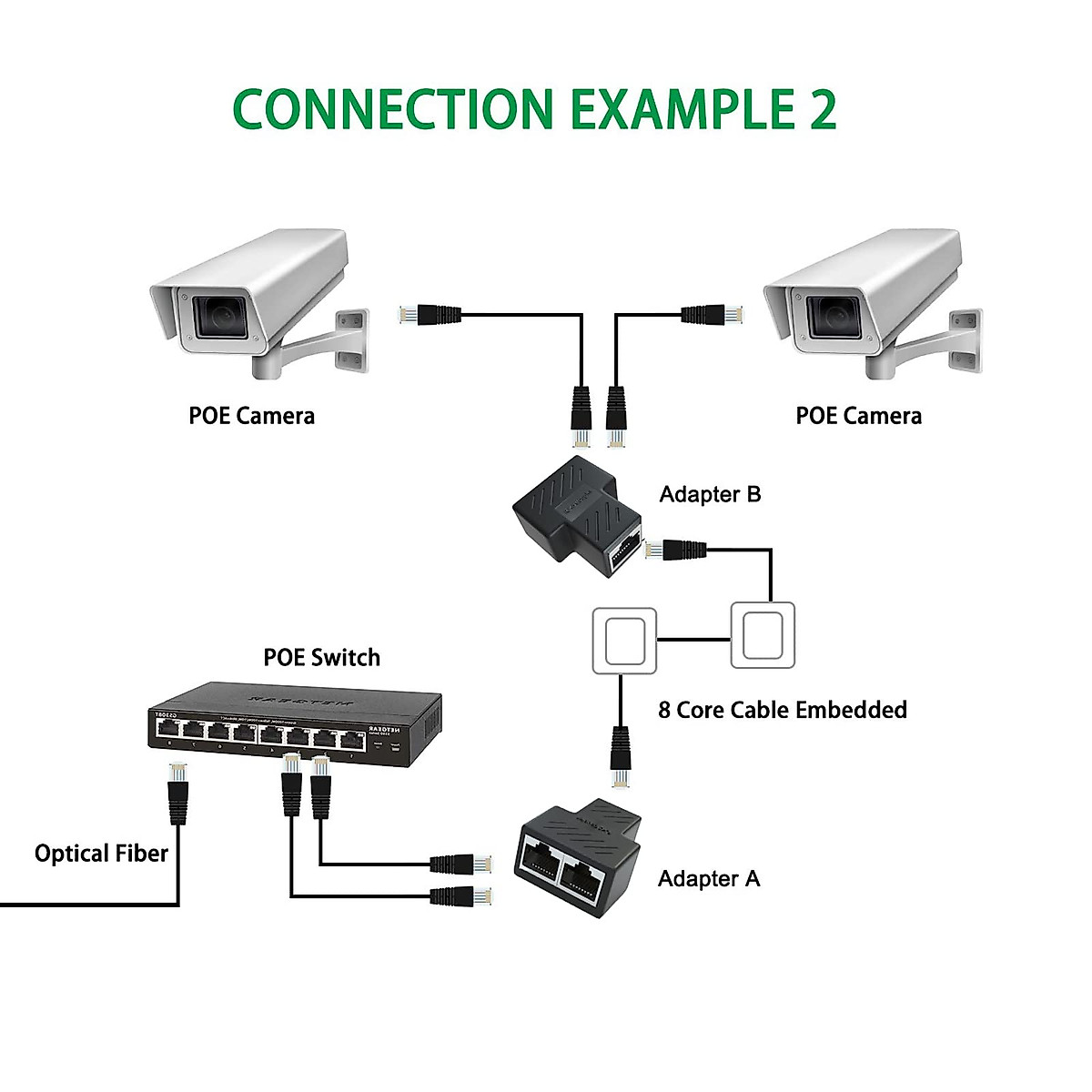 LINKMALL RJ45 Ethernet Splitter Adapter, 1 to 2 Ethernet Extender Connecter Female to 2 Female 8P8C Extender Plug LAN Couple Network for Cat5 Cat5e Cat6 Cat6e Cat7 (2Pack)