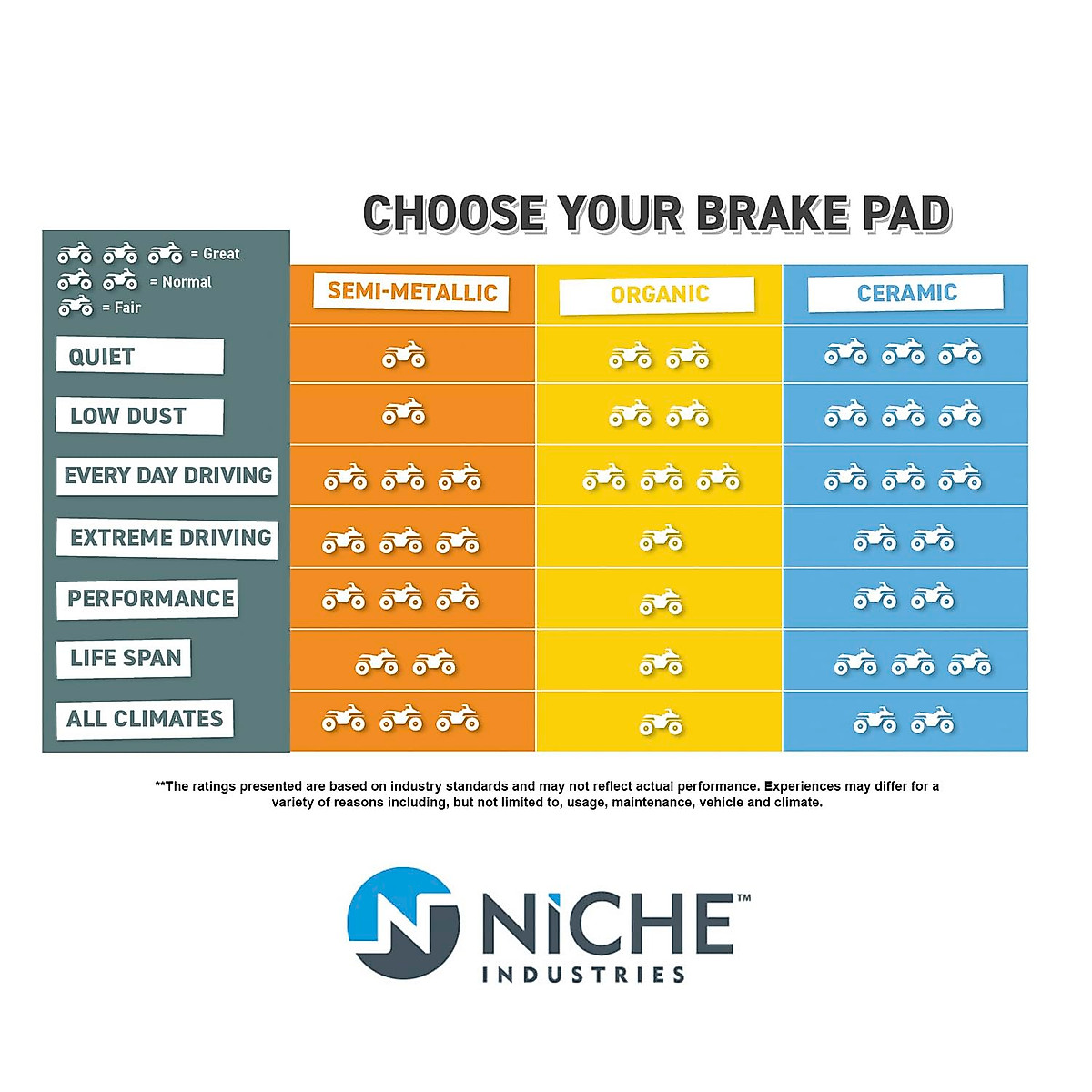 NICHE Front Brake Rotor Pad Semi Metallic Kit for Yamaha YZF R6 R6S YZF600R R1 5JJ-W0045-00-00 4SV-2581T-01-00