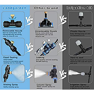 LANDGARDEN Outdoor Misting Cooling System,49FT Misting Line,15 Brass Mist Nozzles for Patio Garden Greenhouse