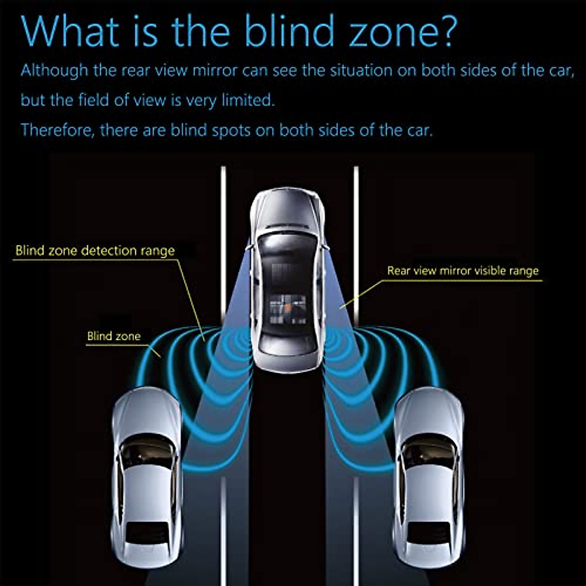 EWAY Car Microwave Blind Spot Radar Detectors Sensor System Auto Safety Monitoring Assistant BSD LCA ODW RCTA for SUVs Trucks RVs