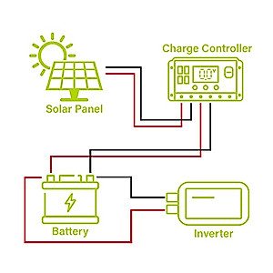 Newpowa 75W(Watt) Solar Panel Monocrystalline12V High Efficiency PV Module High-Efficiency Battery Maintainer Power for Battery Charging of Boat RV Camper SUV and Other Off-Grid Applications