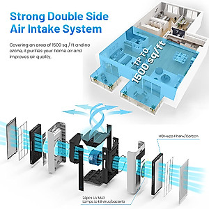 MOUNTO Extra large Air Purifier for home large room, covers 3000 sqft, H13 True HEPA Filter, Filters 99.97% dust, pet hair, smoke, pollen, VOCs, Commercial Air Cleaner for office, classroom