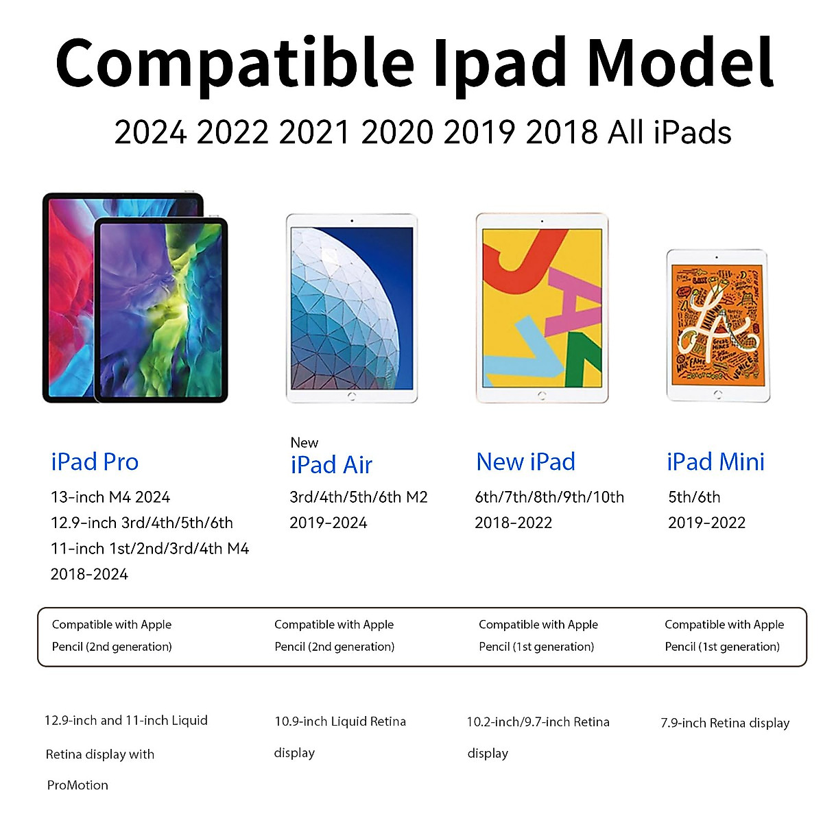 Stylus Pen for Apple iPad 13/12.9/11-inch, iPad Air M2 2024 for 13/11-inch, iPad Pro Pencil 3/4/5/6th Generation, iPad 10th-6th Gen, Compatible (2018-2024) with Fast Charging & Palm Rejection