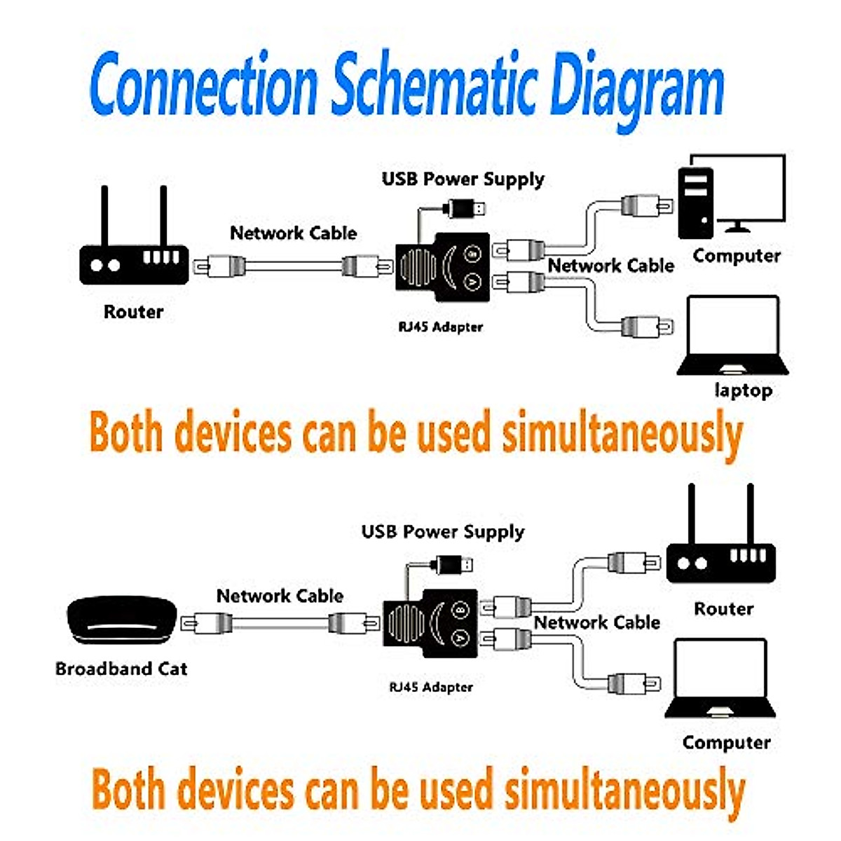SinLoon RJ45 Splitter Adapter Ethernet Cable Splitter, RJ45 Network Extension Connector,Two Devices Share The Internet at The Same Time,for Router TV Box Camera PC Lapop(1PCS)