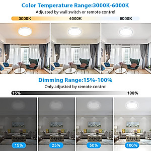 Unicozin Dimmable Ceiling Light with Remote Control, 8.7Inch 18W 3000K-6000K Light Color Adjustable, Round LED Flush Mount Ceiling Lamp, White Flat Panel Light for Dining Room, Bedroom, Kitchen,Wired
