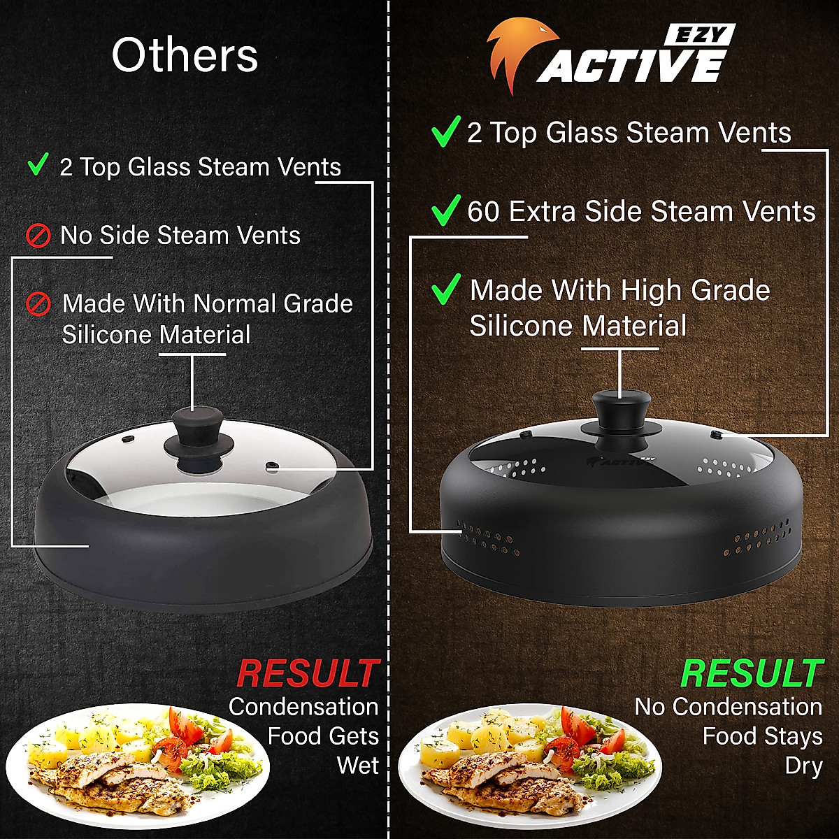 Microwave Cover for Food, Silicone and Glass Splatter Guard Lid for 6–7–8–9-10-11-12 inch Plates & Bowls. by. EZY ACTIVE.