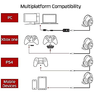 HYPERX Cloud II Gaming Headset for PC & PS4 & Xbox One,Nintendo Switch - Red (KHX-HSCP-RD) (Renewed)
