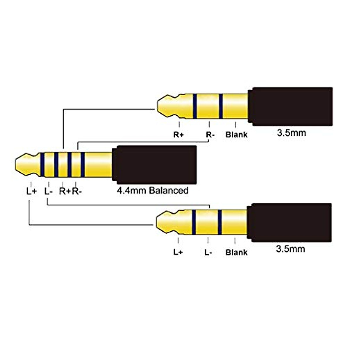 Youkamoo 2 x 3.5mm Male to 4.4mm Female Balanced 4 Pole 8 Core Silver Plated Headphone Earphone Audio Adapter Cable New in Box for PHA-3 3.5mm x 2 to 4.4mm