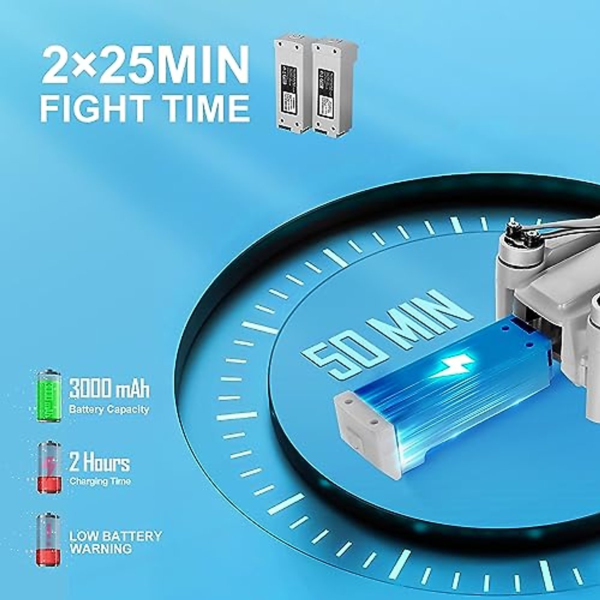 HHD Drones with Camera for Adults 4k, Easy GPS Quadcopter for Beginner with 40 mins Flight Time, 5G FPV Transmission, Auto Return Home, Follow Me，2 Batteries