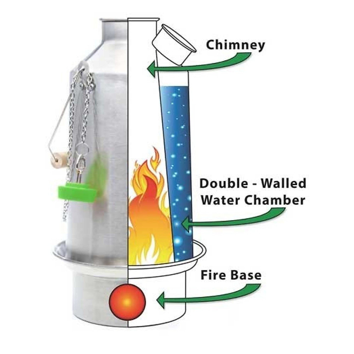 Kelly Kettle Trekker Kettle & Kit – 20oz Small Stainless Steel Camp Kettle, Lightweight Camping Kettle with Whistle, Kelly Kettle Stove for Fishing, Hunting, Hiking, Survival Gear