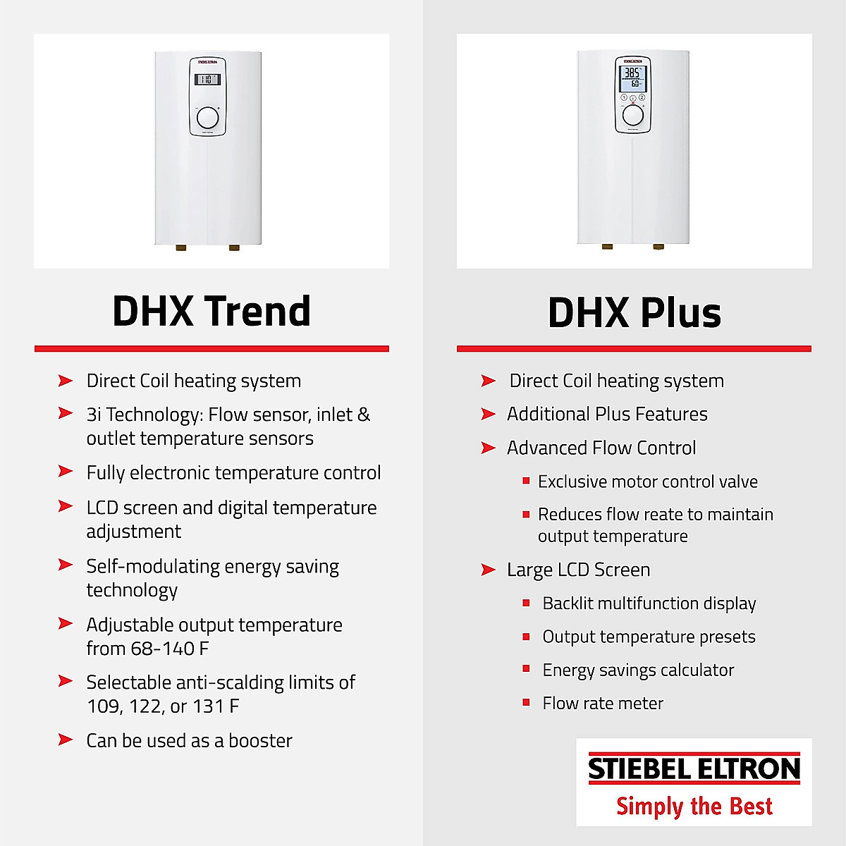 Stiebel Eltron 200069 DHX 10-2 Trend Point-of-Use Tankless Electronic Water Heater, 240V, 10000 Watts , White