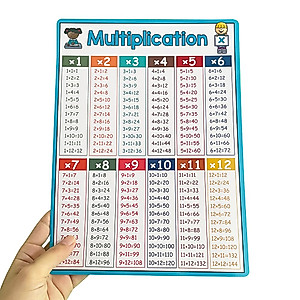 Richardy 8Pcs Math Educational Poster Math Charts Elementary Teaching Multiplication Division Addition Subtraction Number Shape Teaching Aids Classroom Decora A4 11.22X8.26 Inch